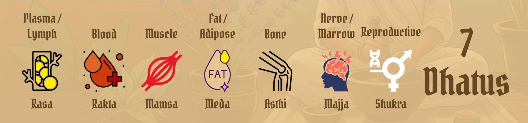 How to Boost Vital Immunity (Ojas) by Burning Specific Herbs